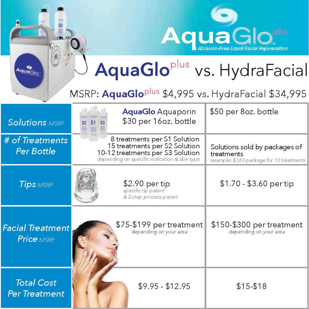 AquaGlo Plus™ Abrasion-Free Hydra Peeling Liquid Facial System w – Pure ...